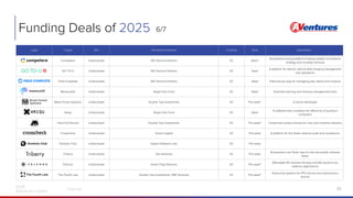 Dealbook of Ukraine - 2026 edition | AVentures Capital | PDF