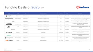 Dealbook of Ukraine - 2026 edition | AVentures Capital | PDF