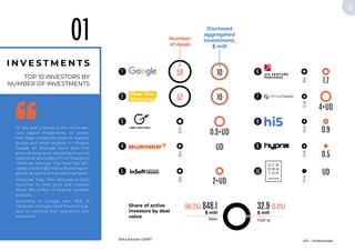 Deal Book: Ukrainian Venture Capital and Private Equity Overview 2022 ...