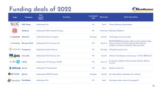 DealBook of Ukraine: 2023 edition | PPT