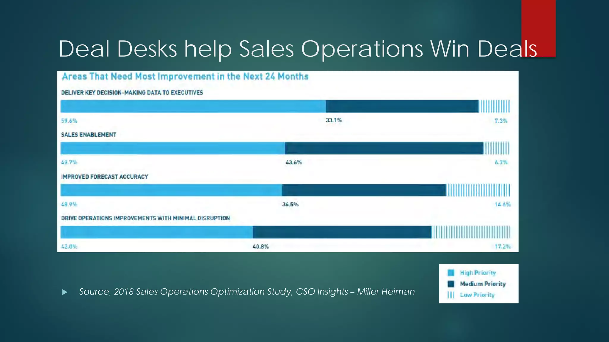 Deal Desk Operations - An Overview | PDF
