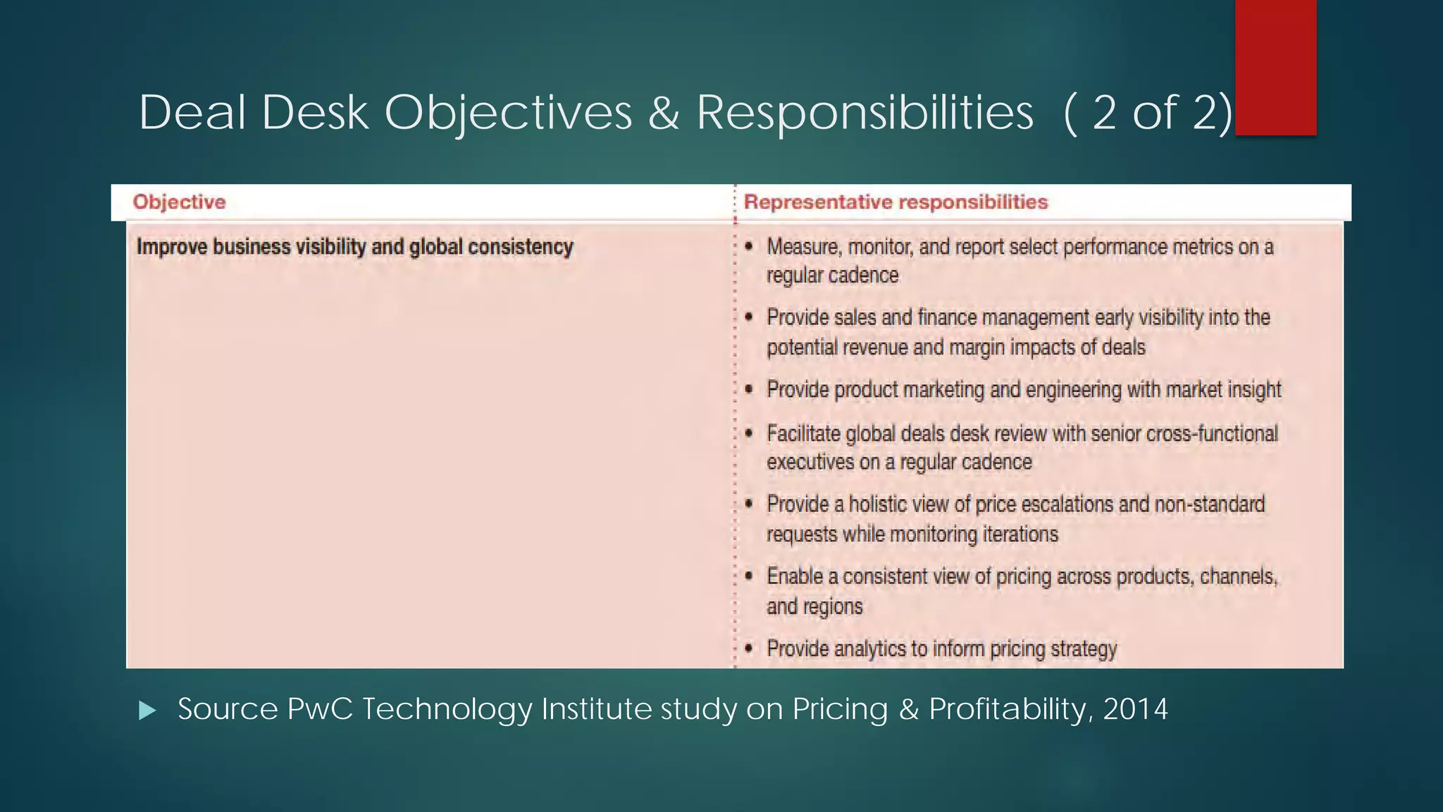 Deal Desk Operations - An Overview | PDF