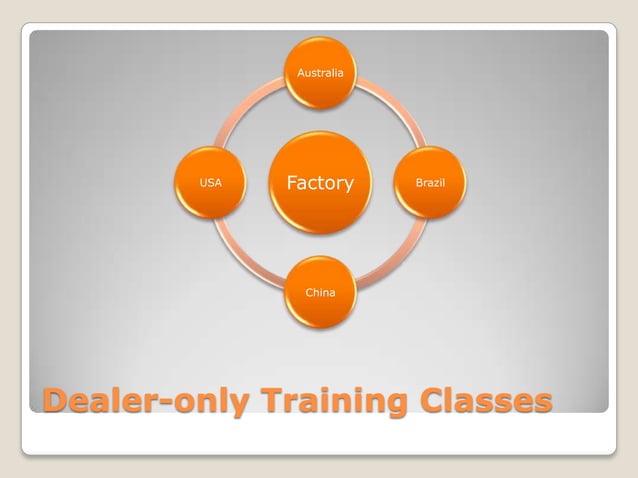 Dealer Development Modified | PPTX Dealer Development Modified | PPTX