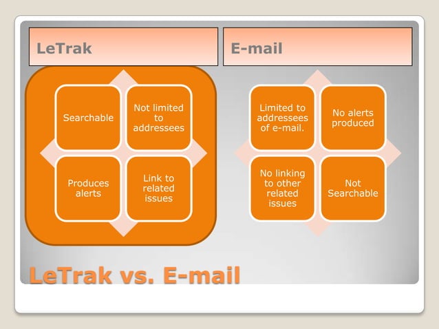 Dealer Development Modified | PPTX Dealer Development Modified | PPTX