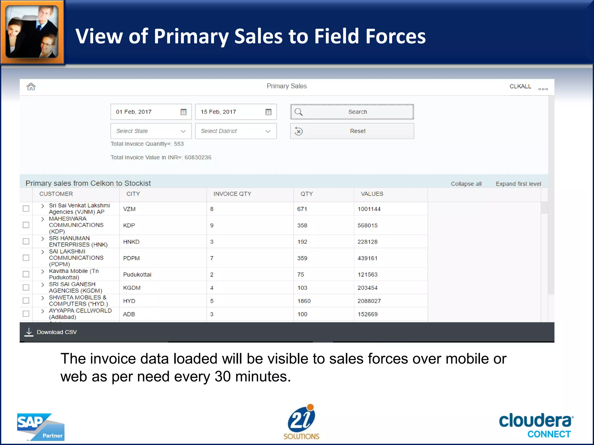 Dealer management system on sap cloud platform | PDF