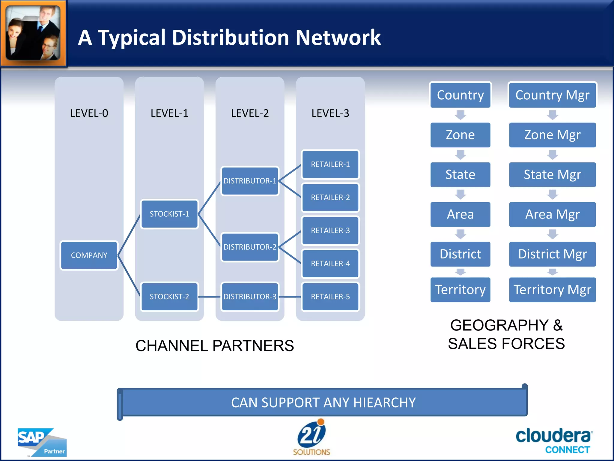 Dealer management system on sap cloud platform | PDF