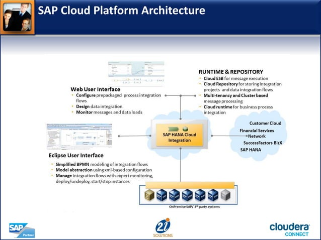 Dealer management system on sap cloud platform | PDF | Computer Software and Applications ...