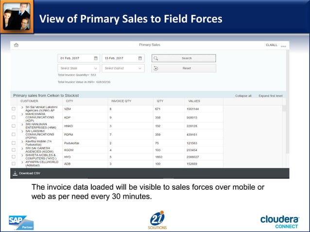 Dealer management system on sap cloud platform | PDF | Computer Software and Applications ...