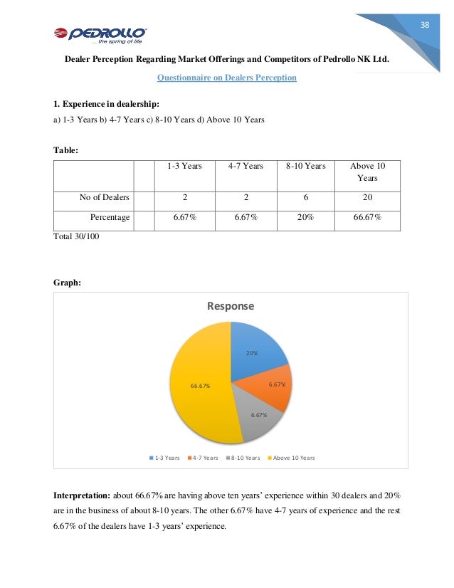 Dealer Perception Regarding Water Pumps in Bangladesh: A Focus on Ped…