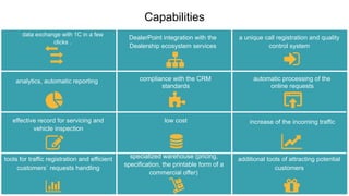 DealerPoint for dealerships and head office | PDF | Automotive Industry ...