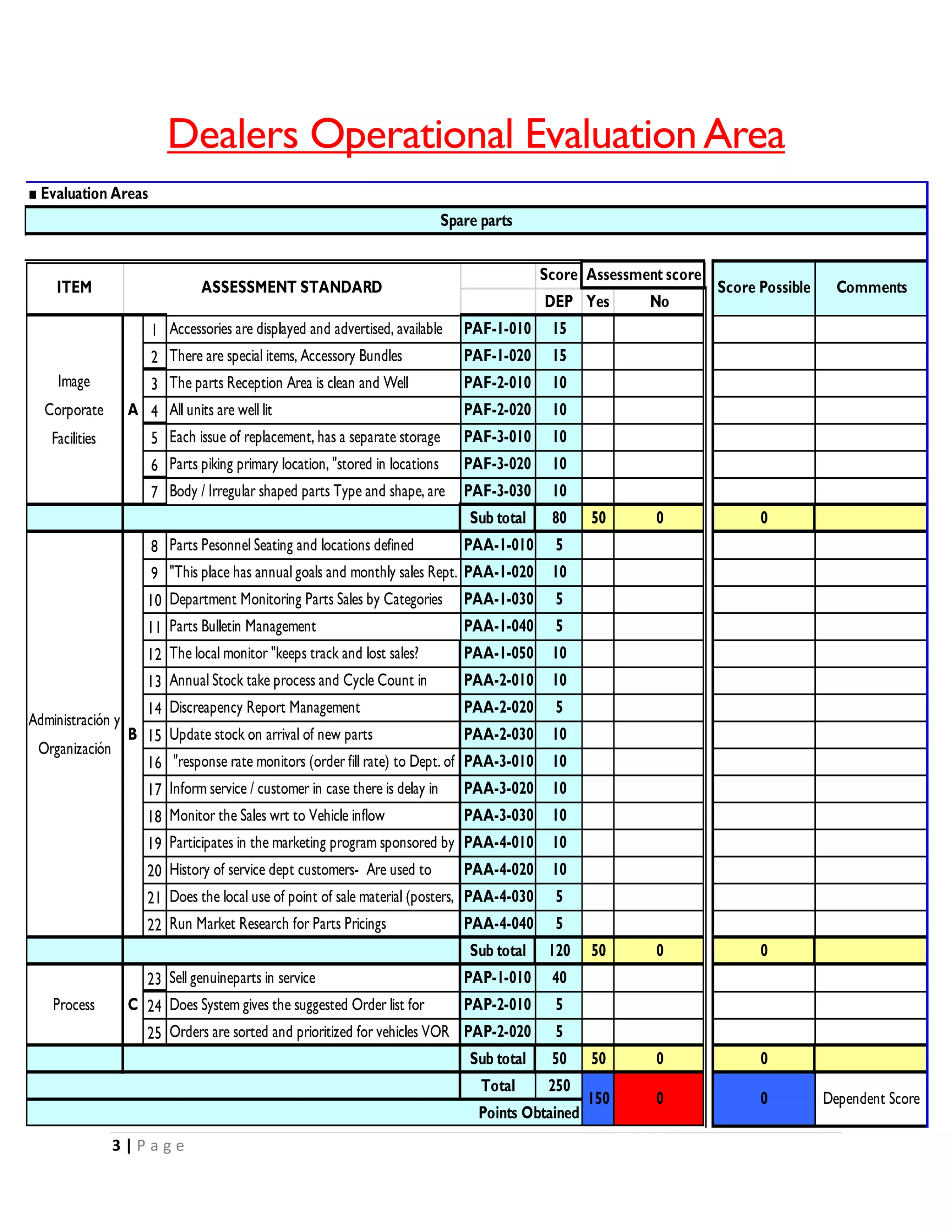 Dealers operational checklist | PDF