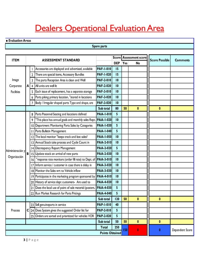 Dealers operational checklist | PDF | Automotive Industry | Industries