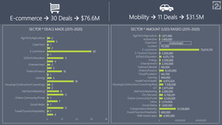 Deal Flow Analysis | PPT