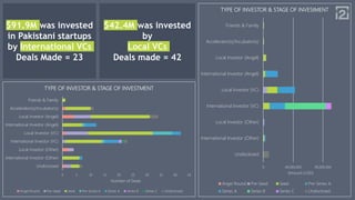 Deal Flow Analysis | PPT