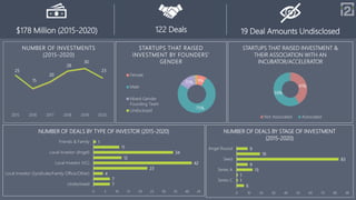Deal Flow Analysis | PPT