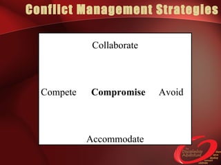 Dealing With Difficult People Leadership Day | PPT