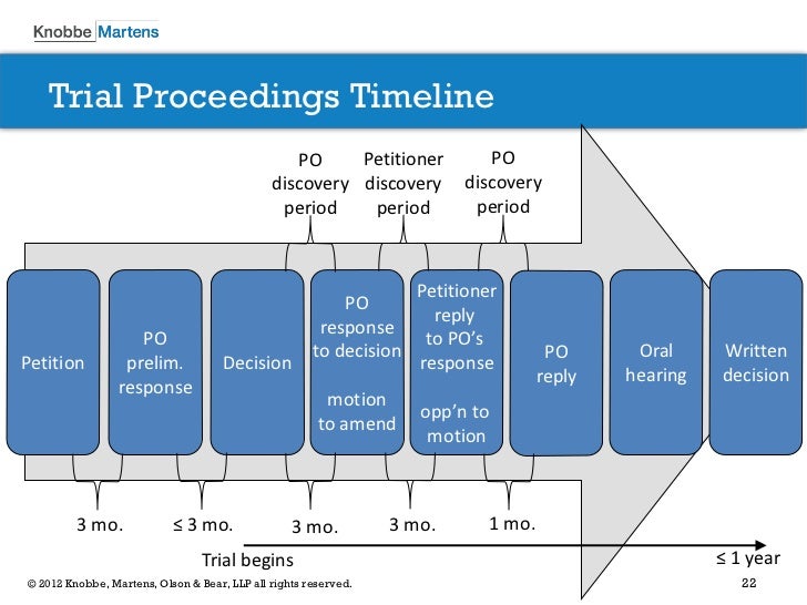 Dealing Strategically with the America Invents Act