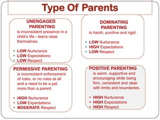 Dealing with teenagers | PPTX