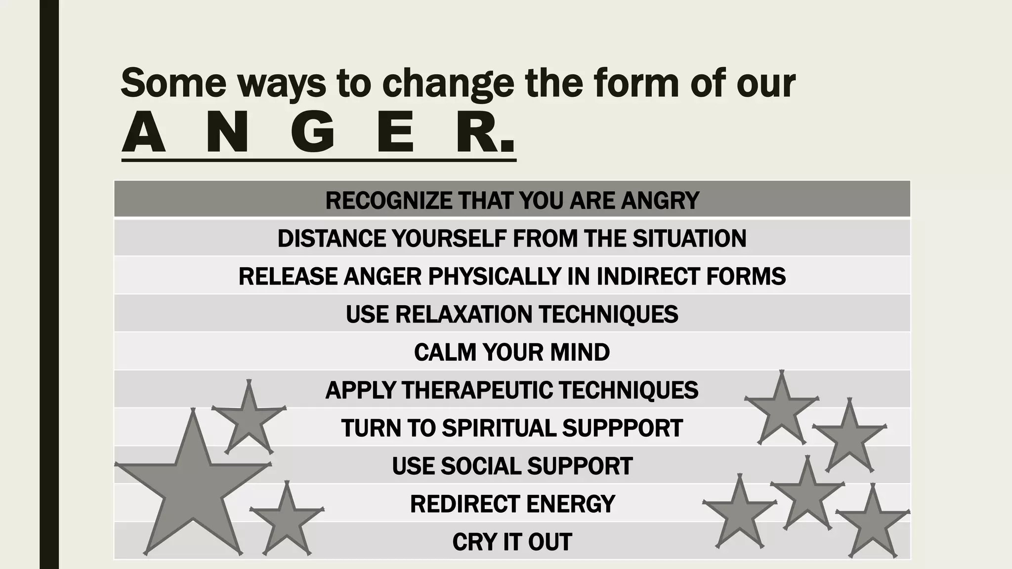 Dealing with anger in conflict situation | PPT