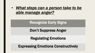 Dealing with anger in conflict situation | PPT