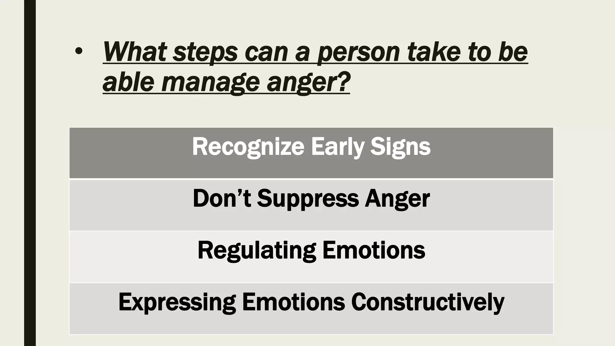 Dealing with anger in conflict situation rcp | PPTX