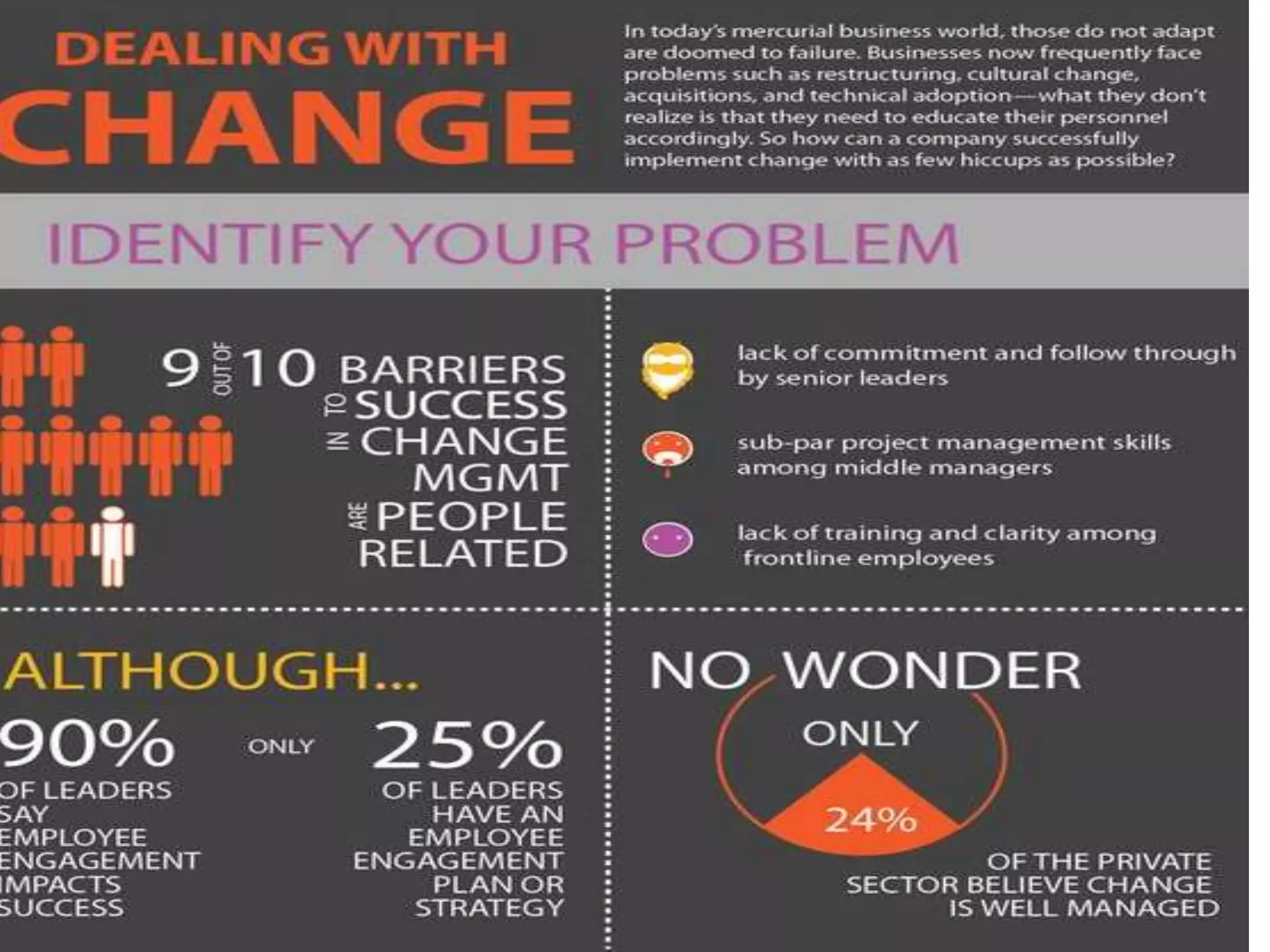 Dealing with change at work | PPTX