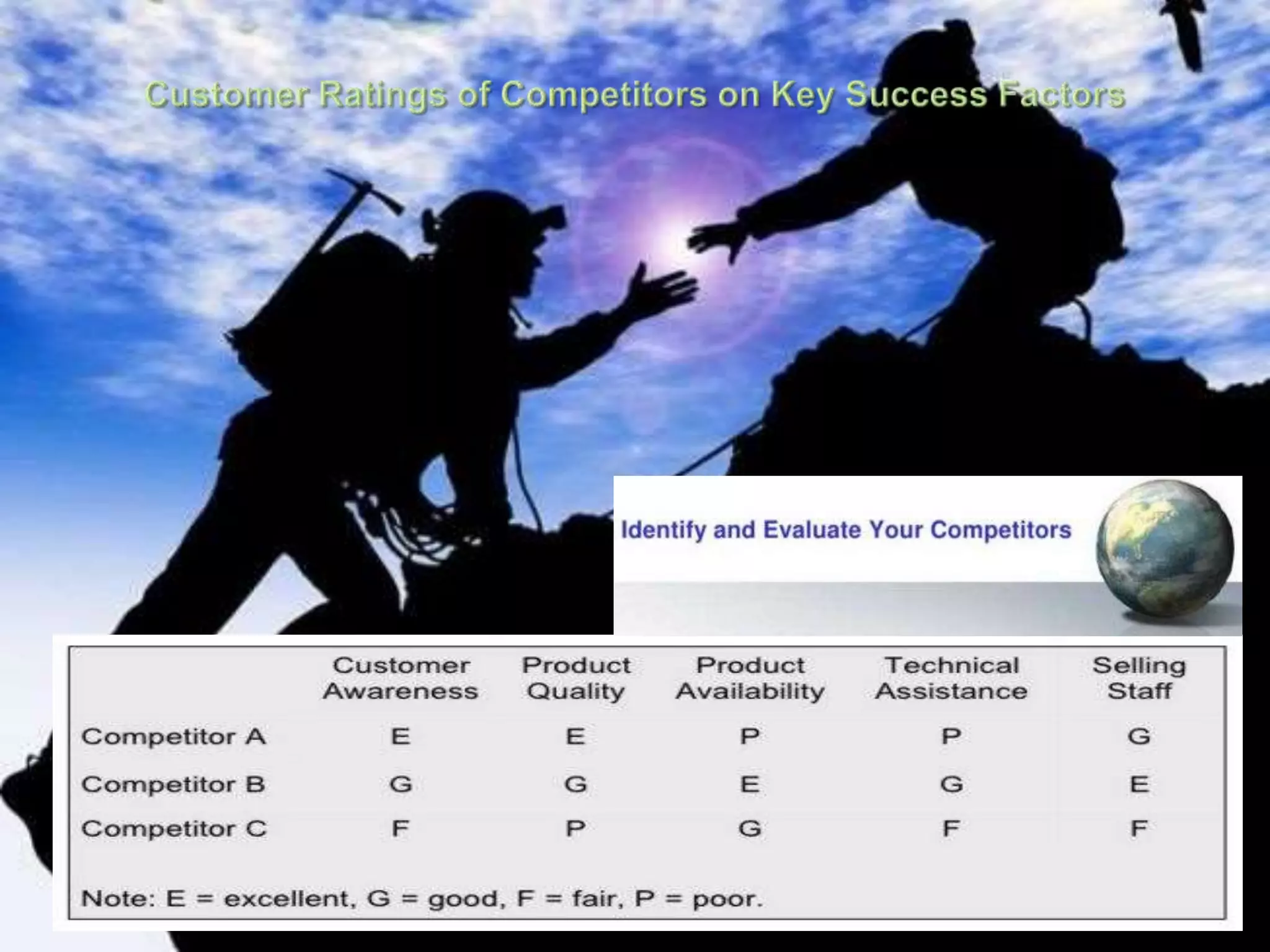 Dealing with competitors | PPT