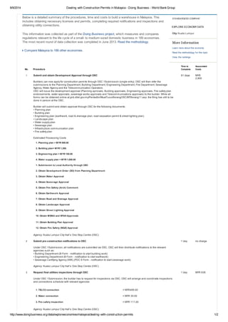 Dealing with construction permits in malaysia doing business - world ...