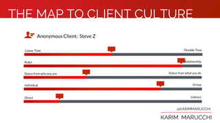 Dealing with Different Client Cultures | PPT