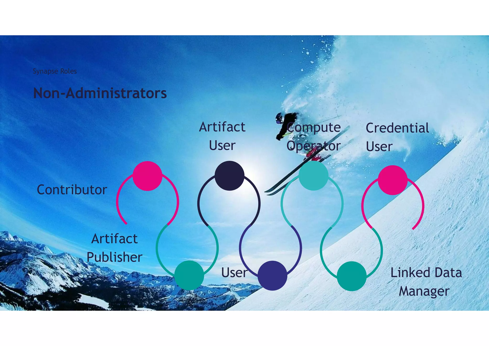 Dealing With Different Synapse Roles In Azure Synapse Analytics Erwin