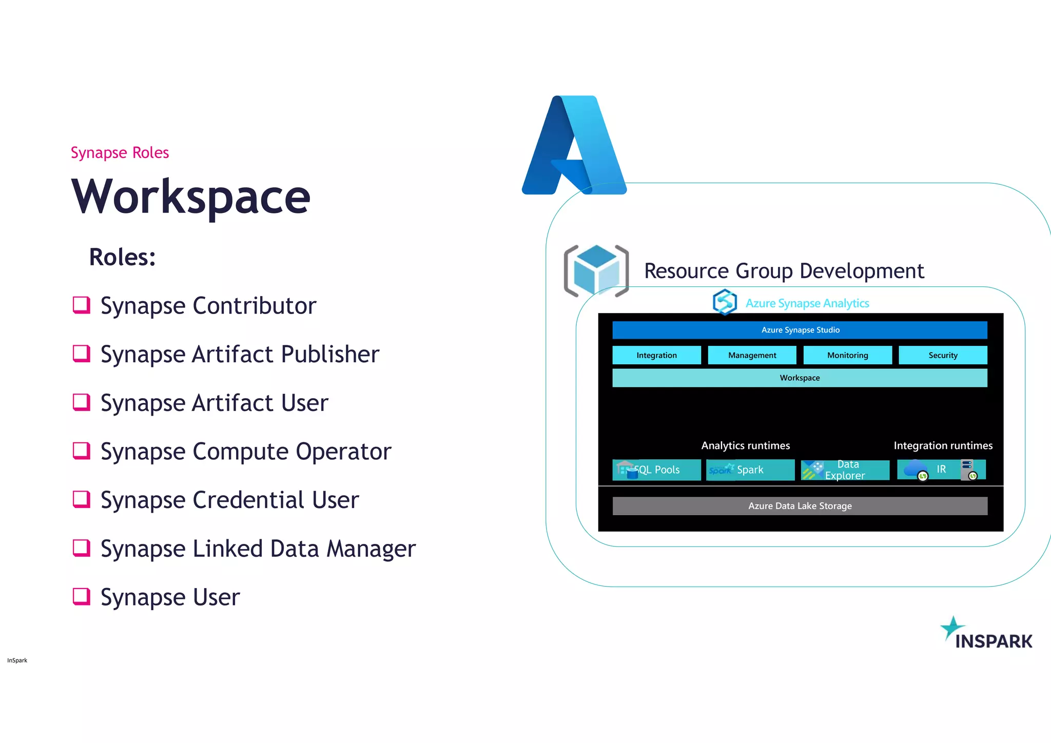Dealing With Different Synapse Roles In Azure Synapse Analytics Erwin