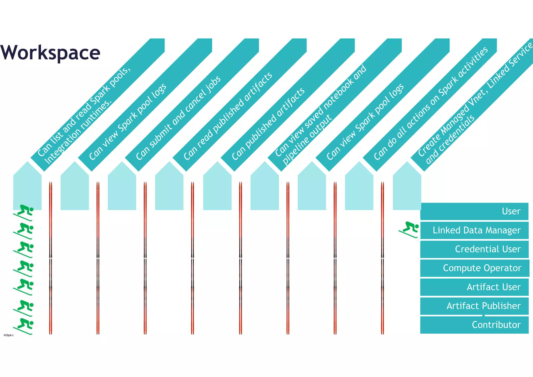 Dealing With Different Synapse Roles In Azure Synapse Analytics Erwin