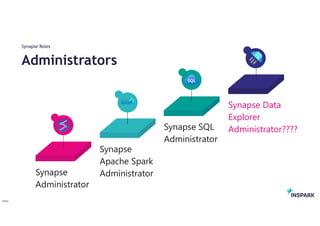 Dealing with different Synapse Roles in Azure Synapse Analytics Erwin ...
