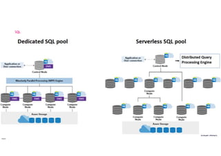 Dealing with different Synapse Roles in Azure Synapse Analytics Erwin ...