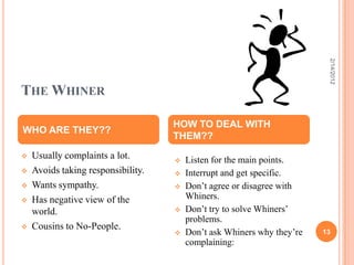 Dealing with difficult people | PPT