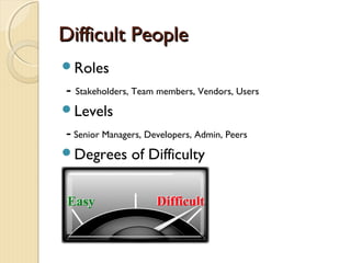 Dealing with difficult people | PPT