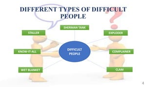 Dealing with difficult people in negotiation | PPTX | Family and ...