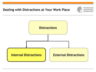 Dealing with distractions | PPT