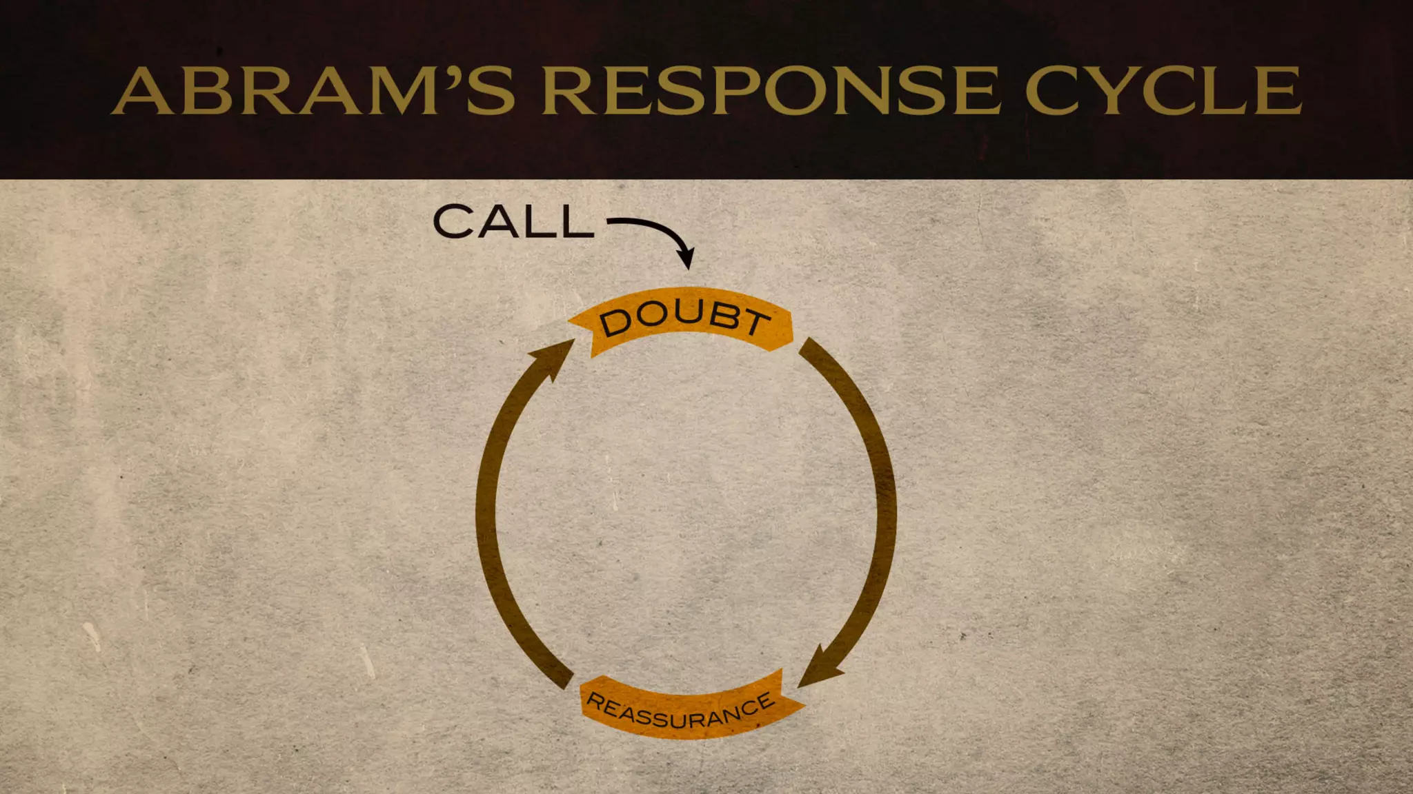 Dealing With Doubt Slides, 11/25/12 | PDF