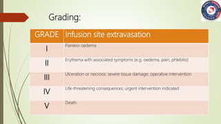 Dealing with extravasation | PPTX