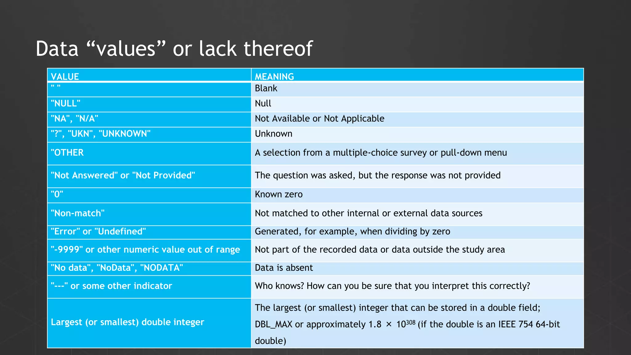 Dealing with incomplete data for mapping and spatial analysis | PPTX