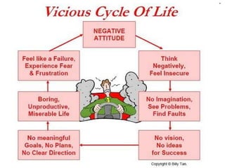 Dealing with negativism adriana's ppt | PPT