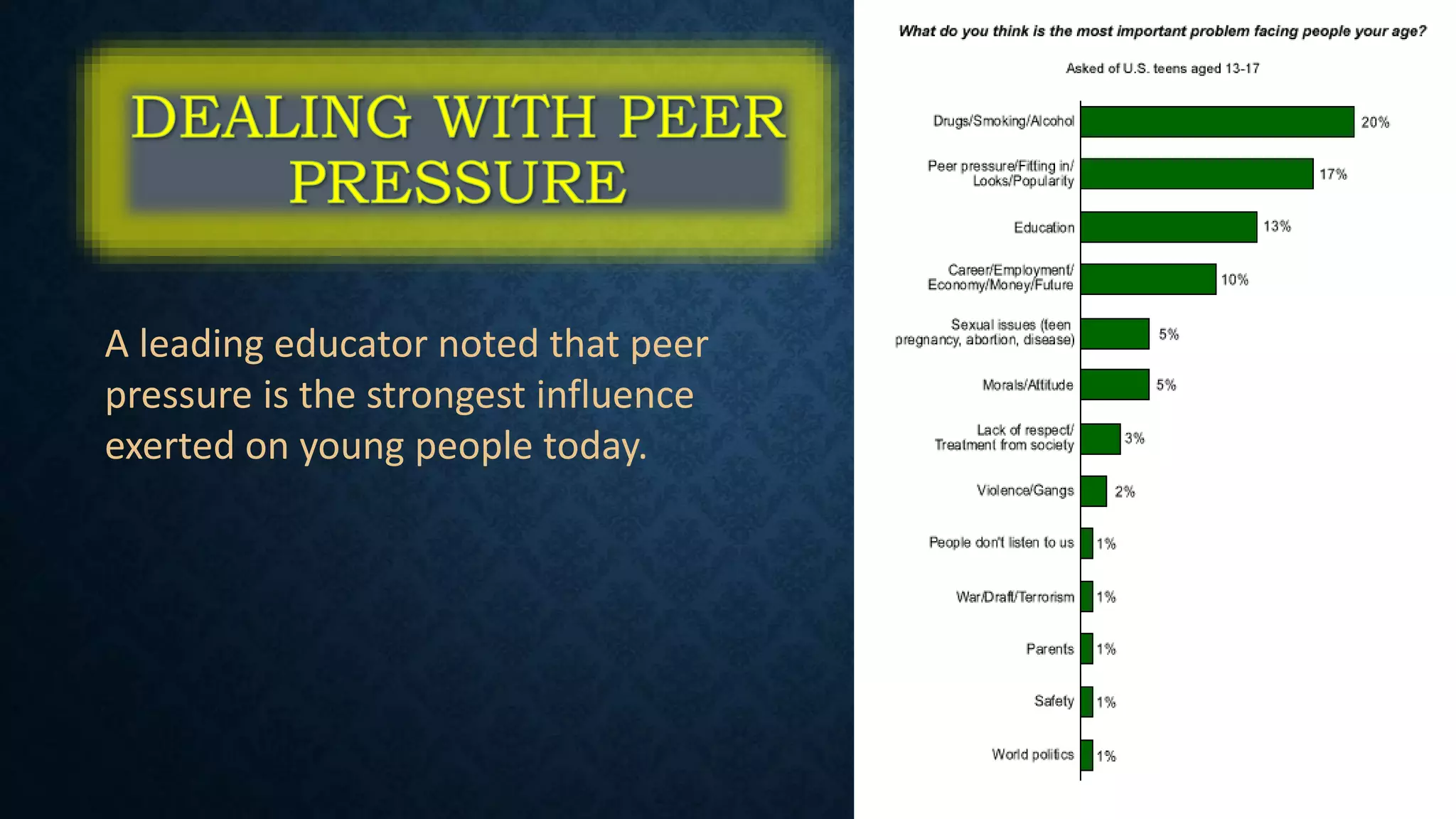 Dealing with peer pressure | PPTX