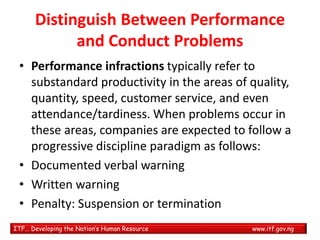 DEALING WITH PERFORMANCE PROBLEMS. 2021 (1).pptx
