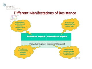 Dealing with resistances | PPT