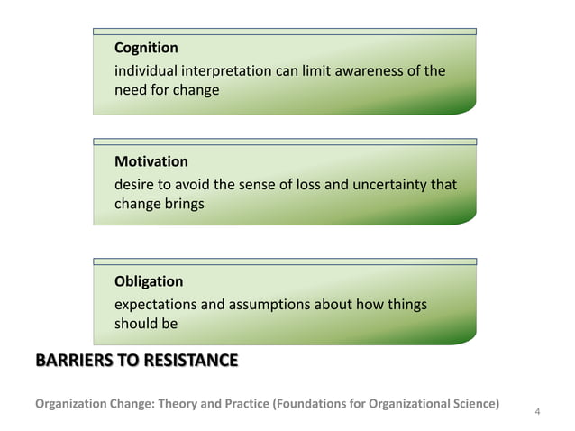 Dealing With Resistance To Coaching | PPT