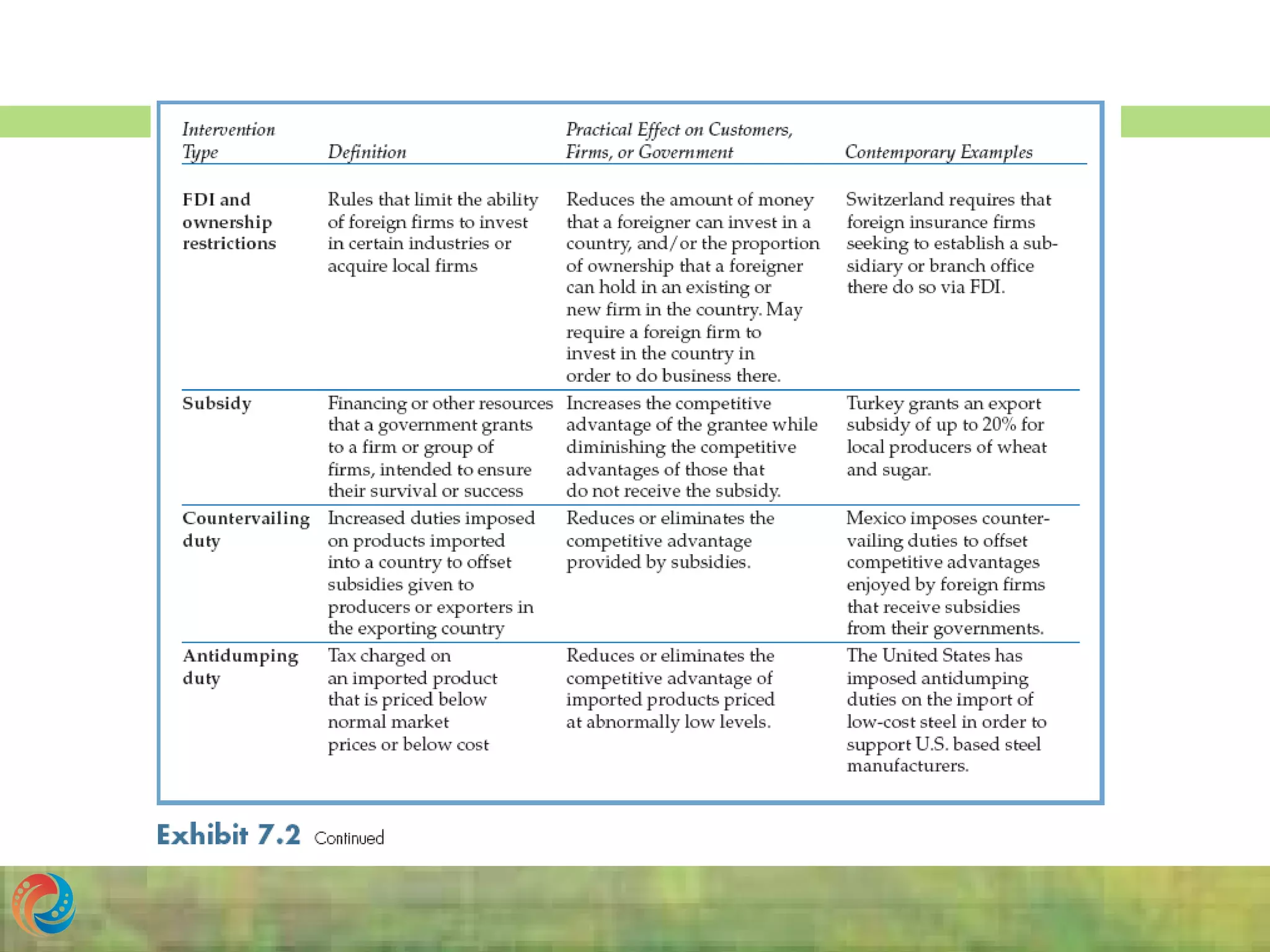 Dealing with risks in internationa business | PPT