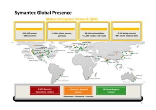 Dealing With Security Threats | PPT