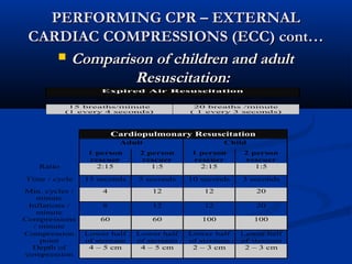 Dealing with serious injuries | PPT | First Aid | Injuries