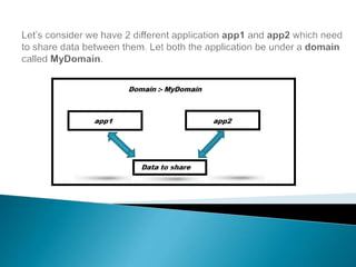 Dealing with store the objectstore | PPTX